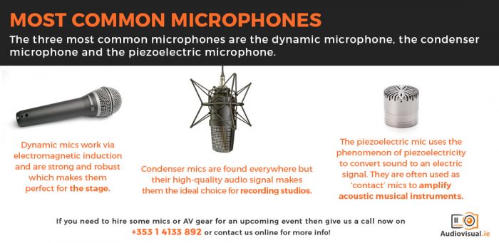 The History and Science of the Microphone | Audio Visual Rental